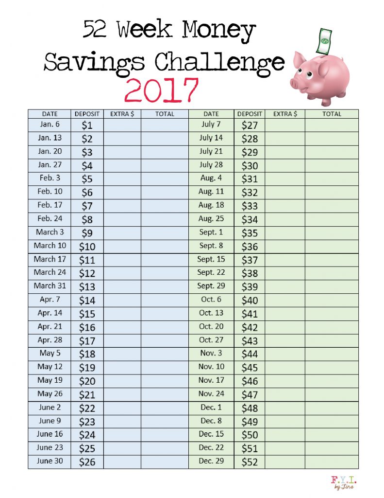 52 Week Money Savings Challenge 2017 Printable Chart FYI By Tina 52 Week Money Savings Challenge 2017 Printable Chart FYI By Tina